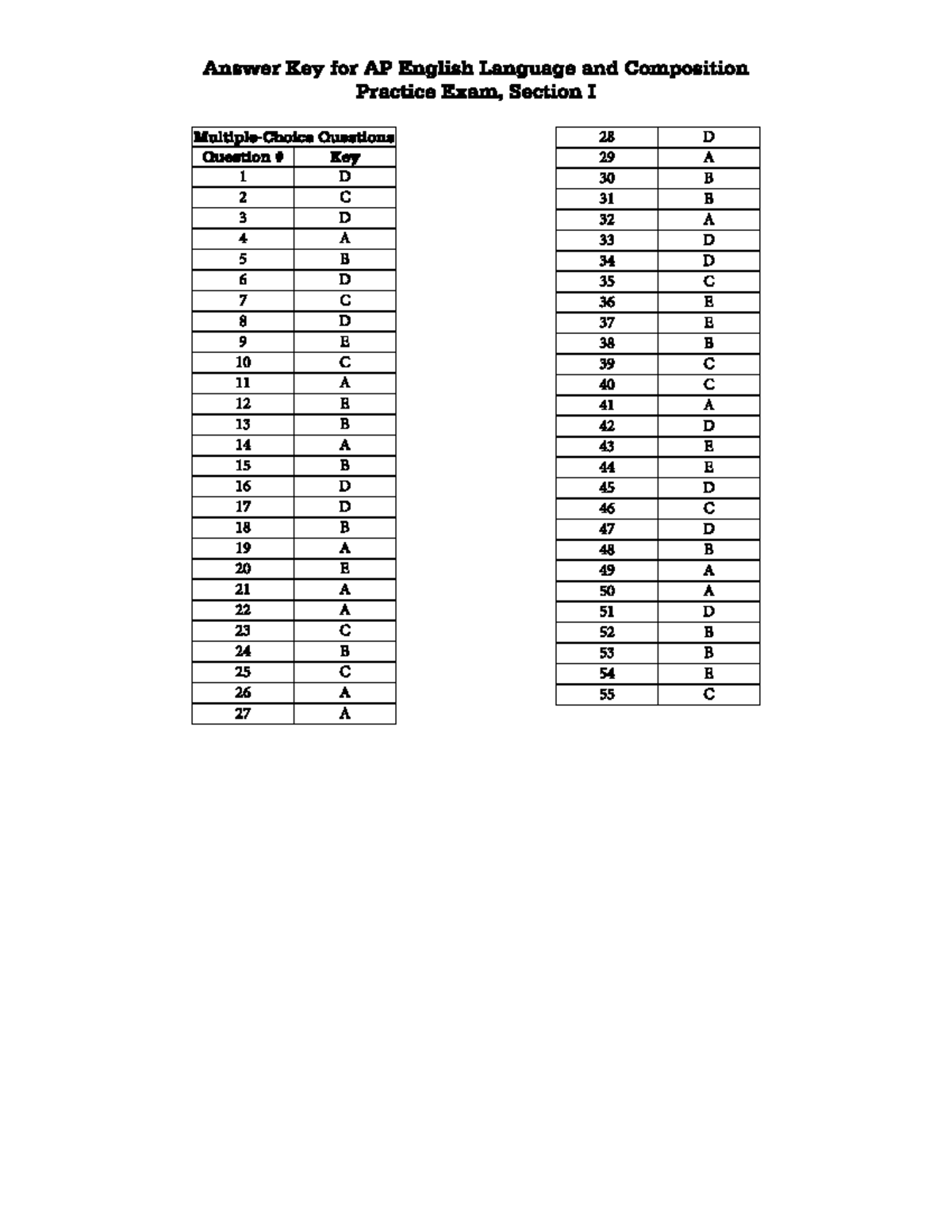 AP English Language & Comp Practice Exam Answer Key (2012) - Studocu