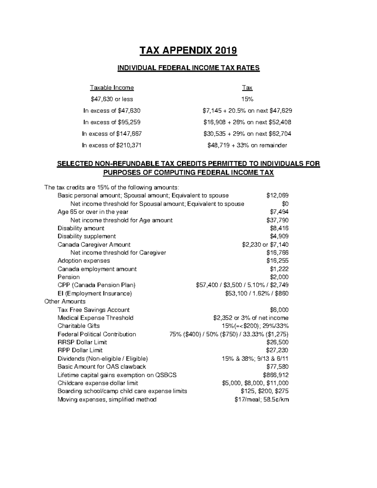 TAX Appendix 2019 - TAX APPENDIX 2019 INDIVIDUAL FEDERAL INCOME TAX ...