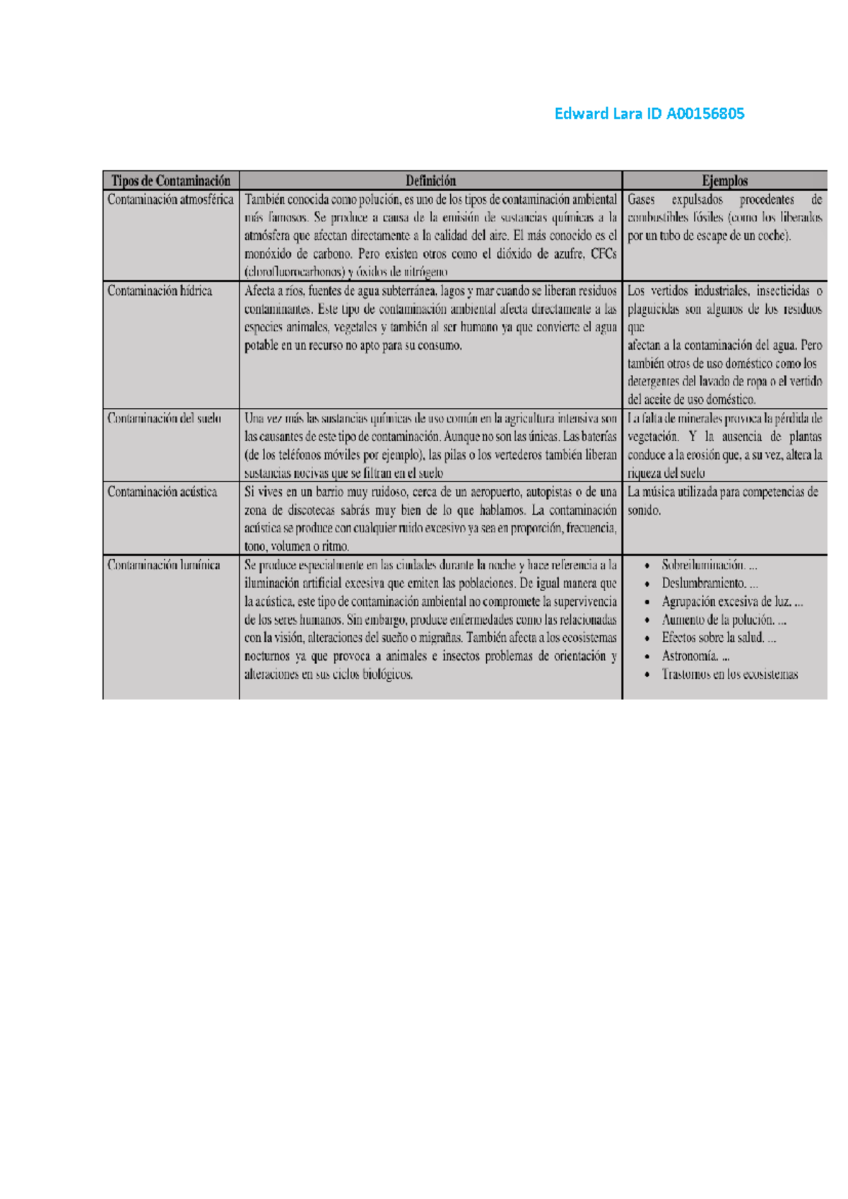 Unidad 2: Actividad 3 - Entregable Cuadro por Edward Lara - Studocu
