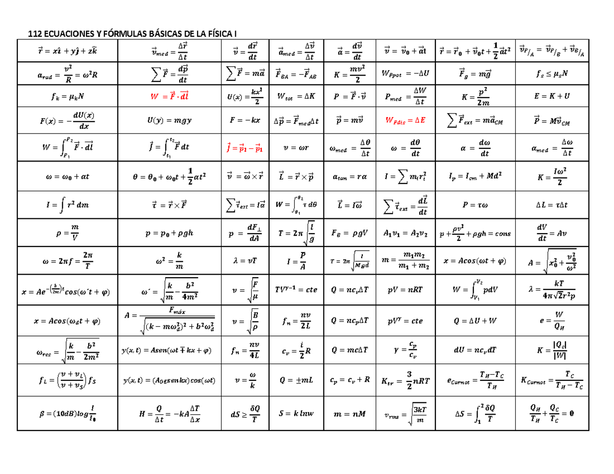 Formulas Basicas De Fisica