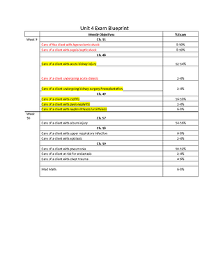 Sepsis concept map - foundations - SIGNS & SYMPTOMS LABS & DIAGNOSTICS ...