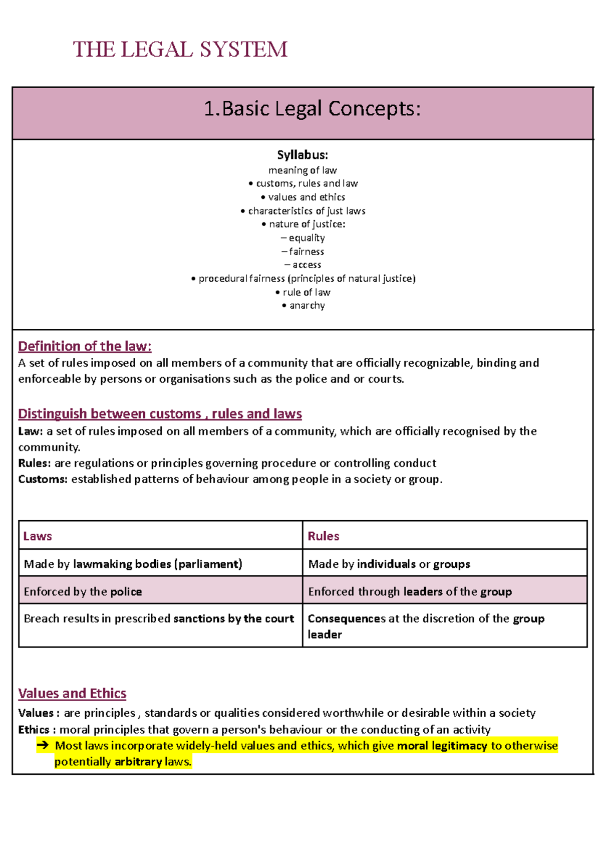 Final Legal Studies Notes - The Legal System ( no longer the 20 pages ...