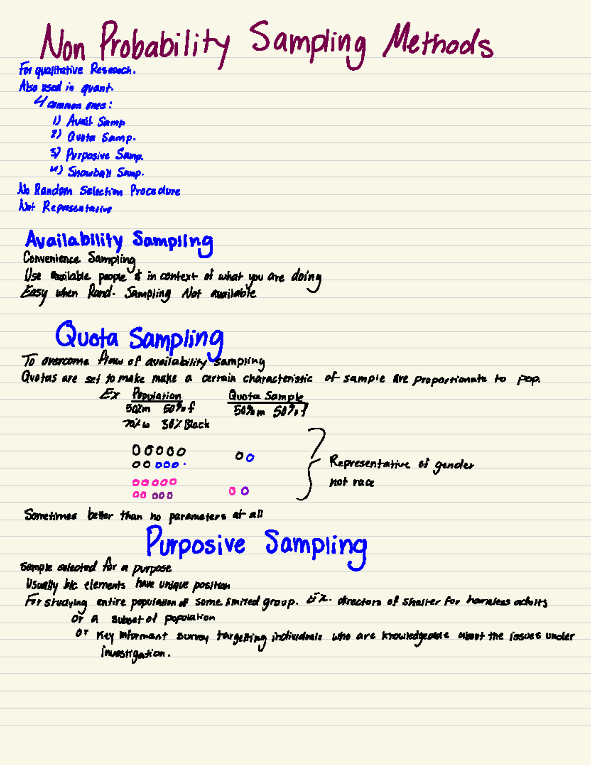 Non probability Sampling Methods - Non Probability Sampling Methods For qualitative Research ...