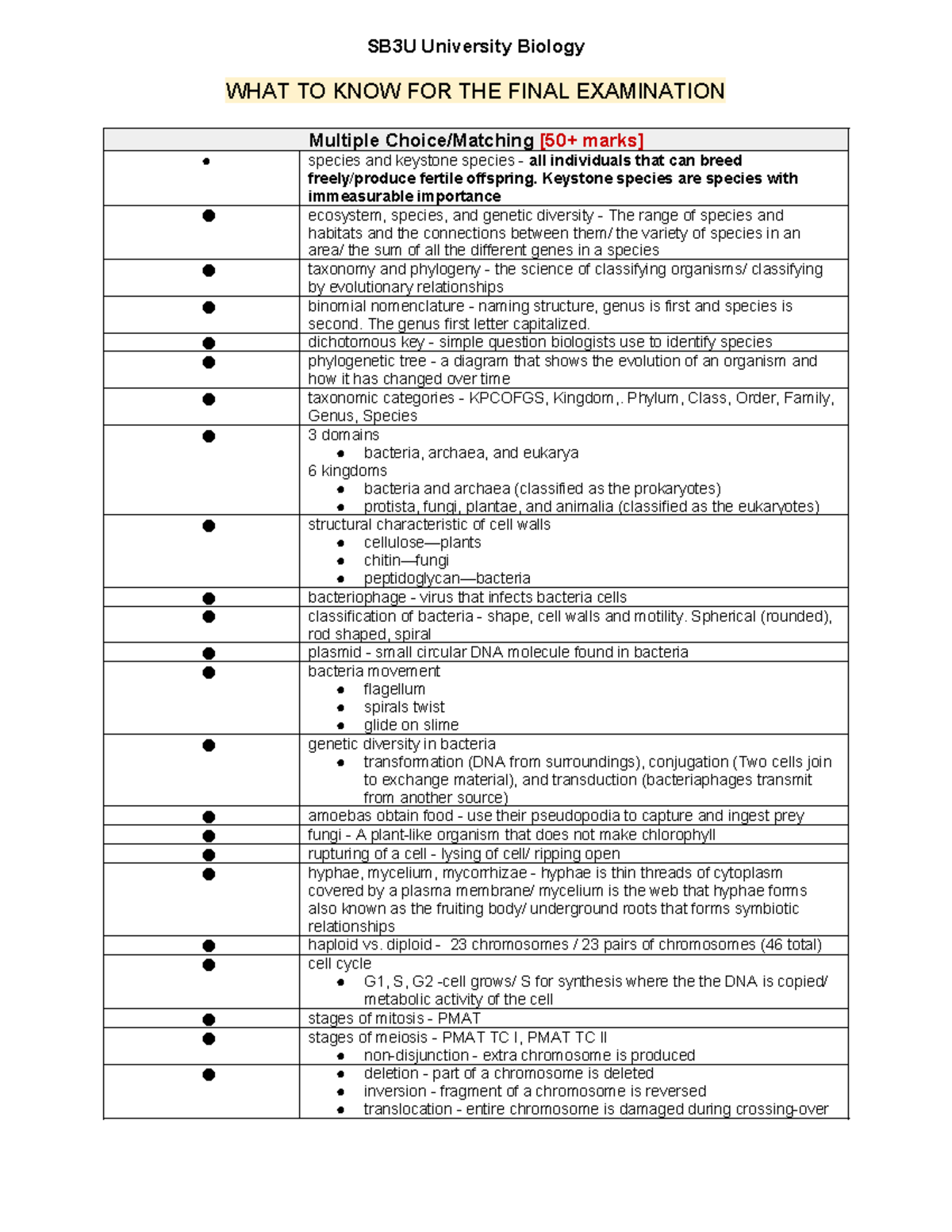 SBI3U Final Examination Study TIPS Revised - SB3U University Biology ...