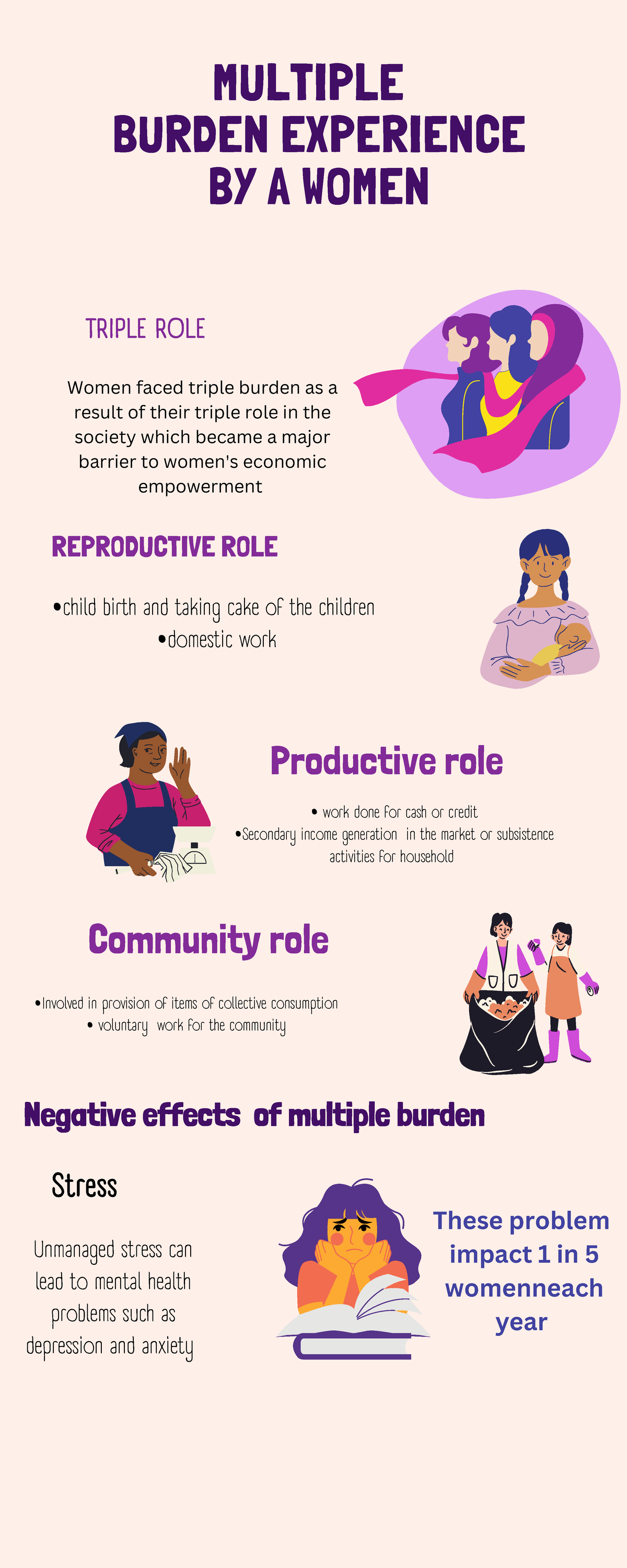 UGE triple role - MULTIPLE BURDEN EXPERIENCE BY A WOMEN TRIPLE ROLE ...