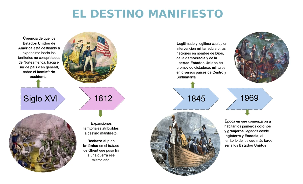 Rebeliones de Cimarrón: La Historia de Bayano en Panamá - Studocu