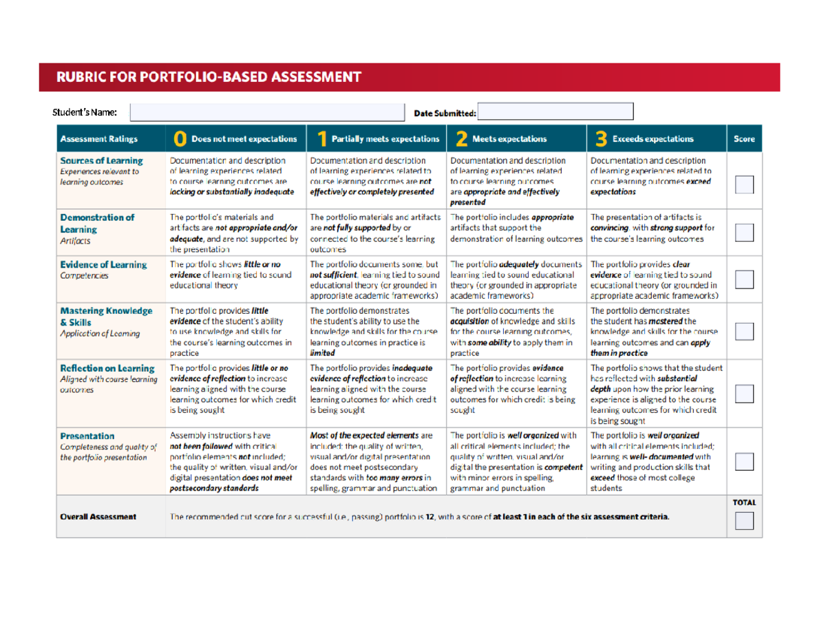 RUBRIC FOR PORTFOLIO ASSESSMENT: Evaluation Criteria & Scoring Guide ...