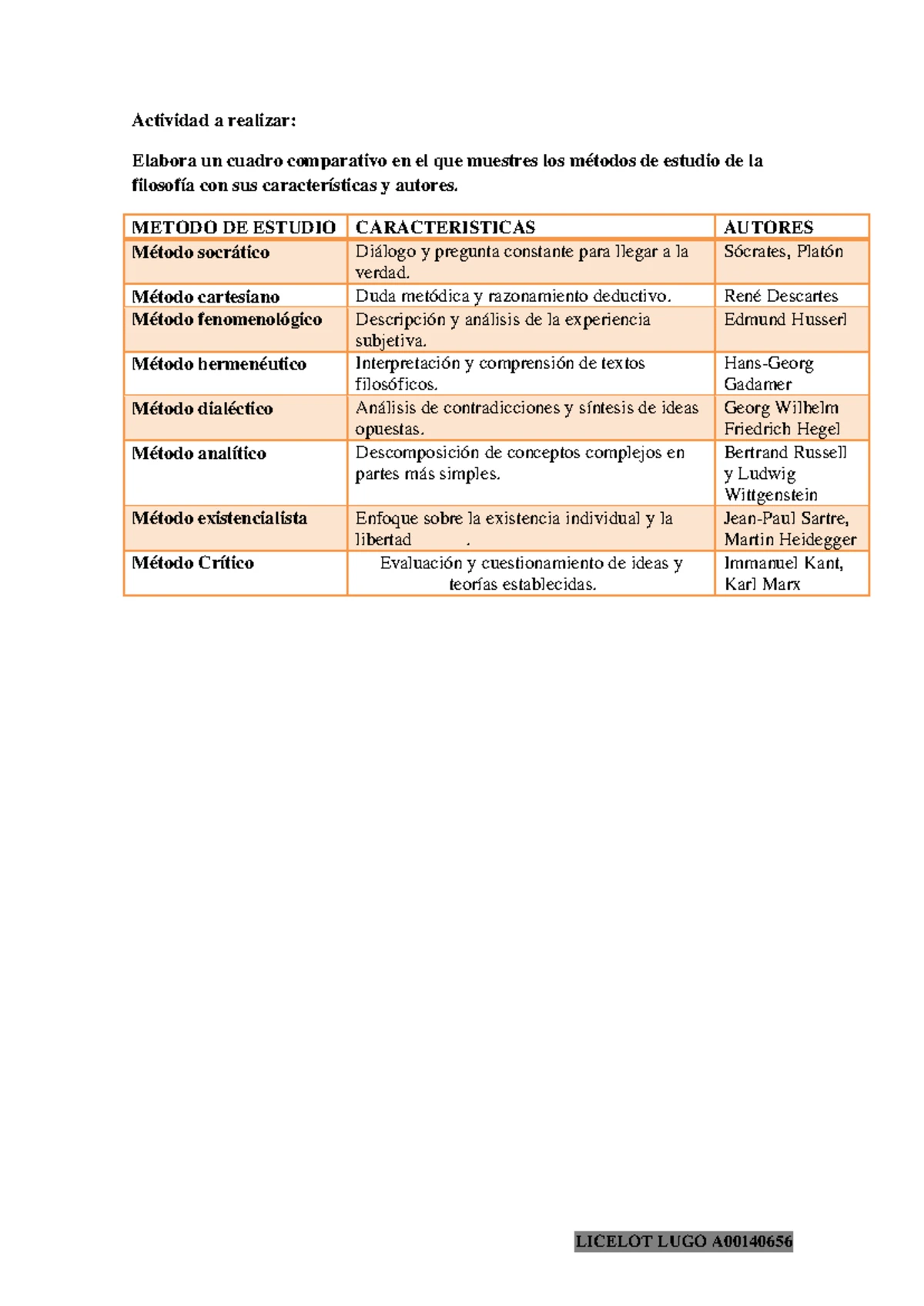 Línea de Tiempo de la Filosofía - UNIDAD 1 ACTIVIDAD 1 - Studocu