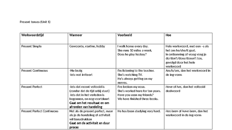 Grammar Unit 1: Present Tenses Overview - Aantekeningen Eng. Grammatica ...