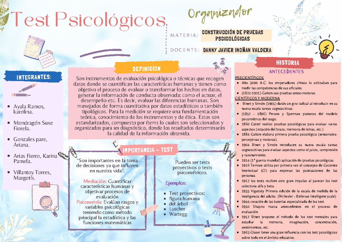 Construcción DE Pruebas Psicológicas Organizador Gráfico - MATERIA: HISTORIA Ayala Ramos ...