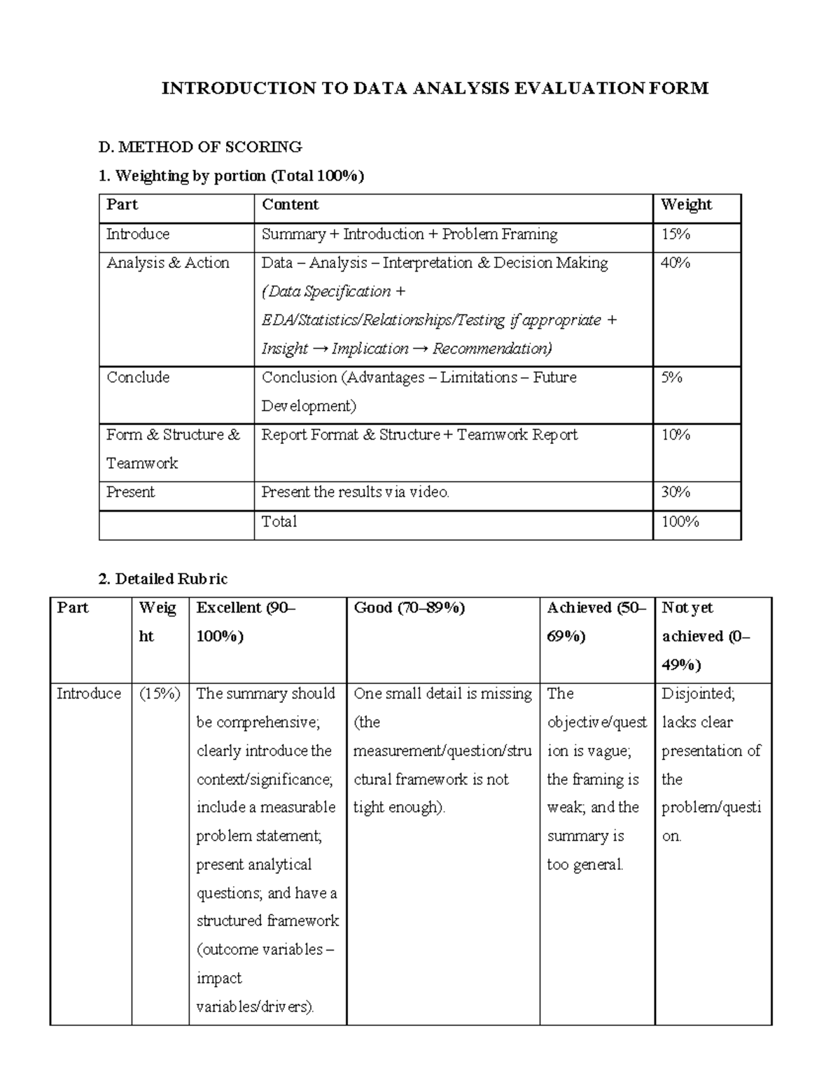 Final Project Evaluation Form: Data Analysis Scoring Rubric - Studocu