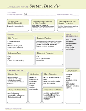 Afib - Homework for week 1 - ACTIVE LEARNING TEMPLATE: System Disorder ...