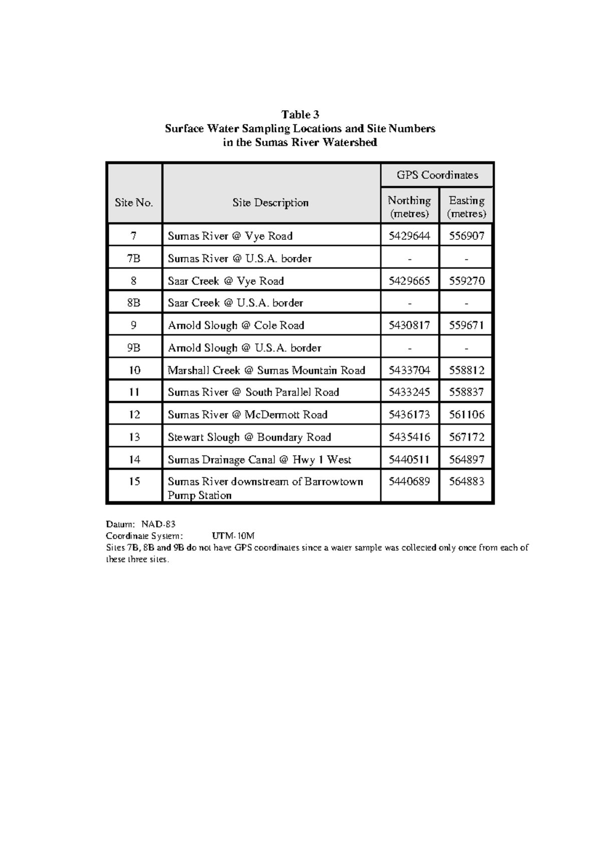 Table 3: Surface Water Sampling Locations in Sumas River Watershed ...