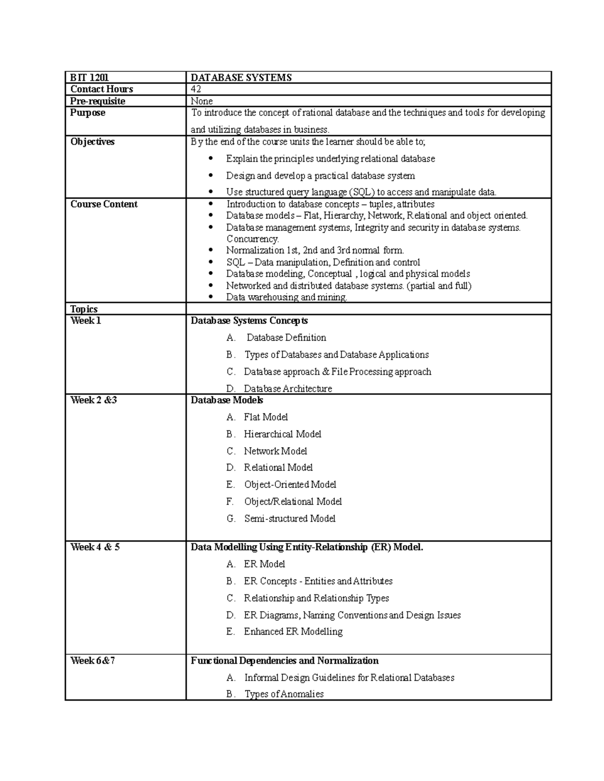 BIT1201 - Final Exam Review for Database Systems Concepts and Models - Studocu