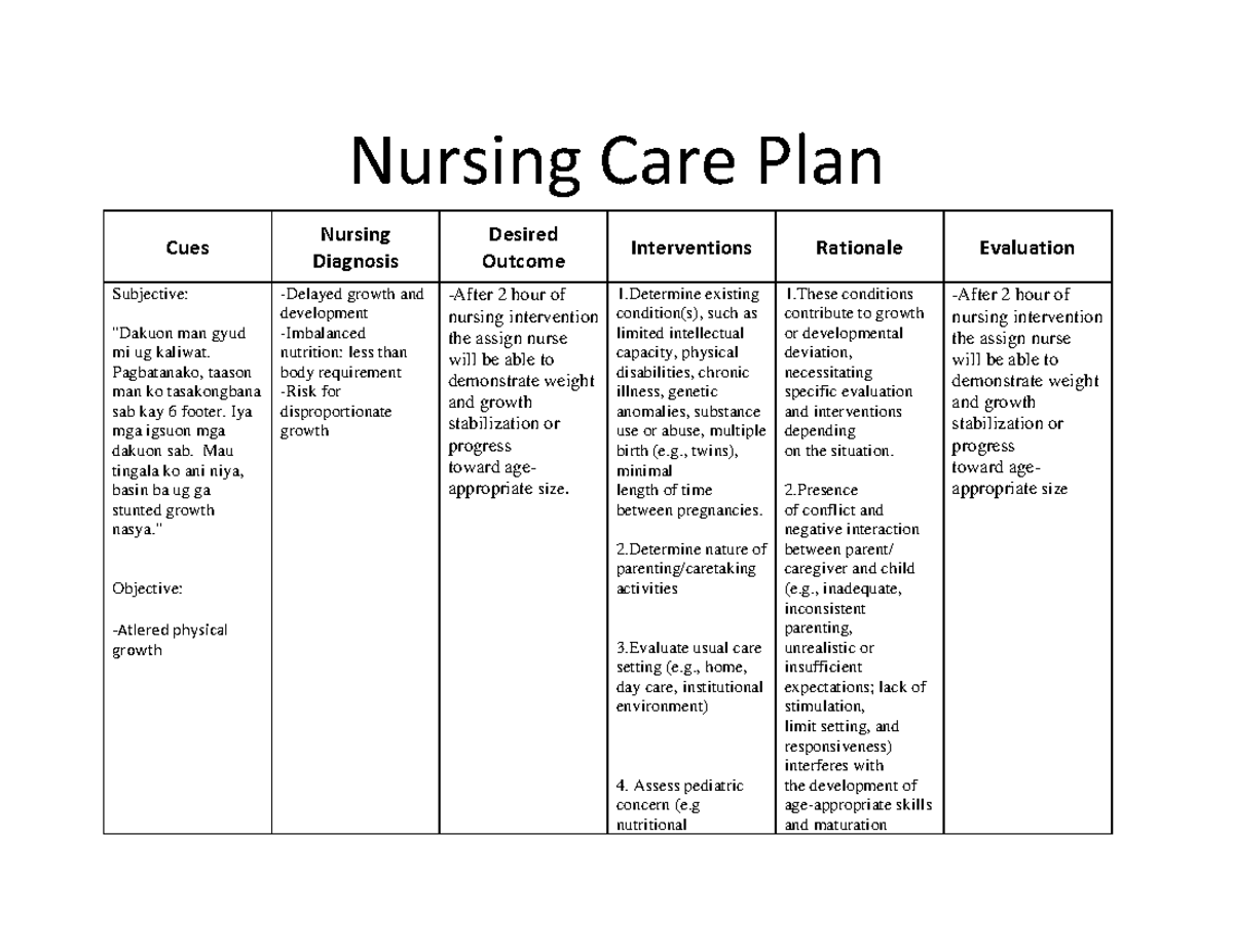 Nursing Care Plan 2: Growth & Development Assessments and Interventions ...