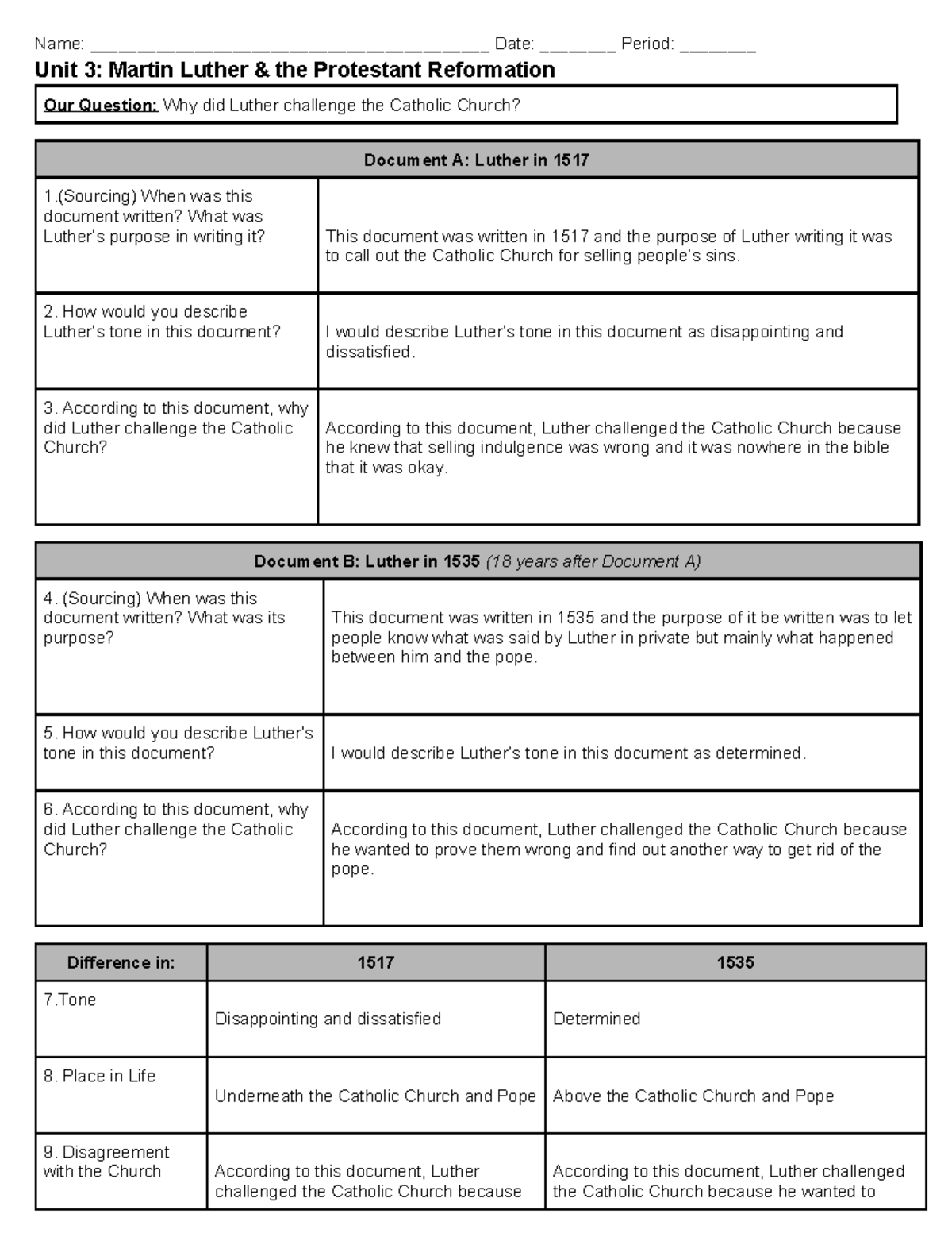 Unit 3: Martin Luther & the Protestant Reformation Analysis - Studocu