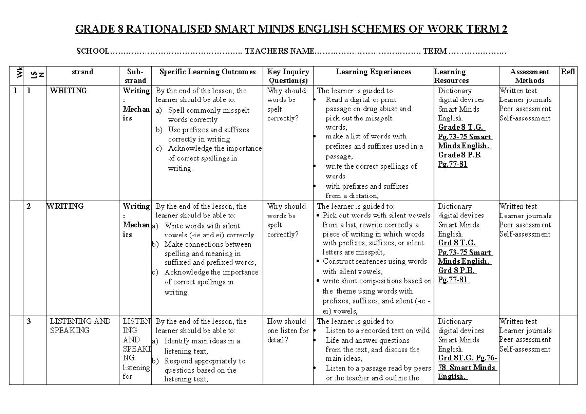 Grade 8 Smart Minds English Term 2 Schemes of Work Overview - Studocu