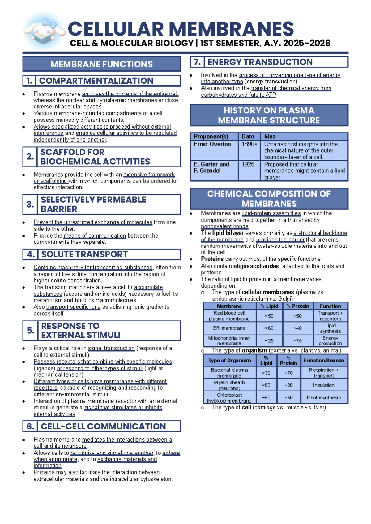 CELLULAR MEMBRANES: ENERGY TRANSDUCTION IN CELL MOLECULAR BIOLOGY (1ST ...