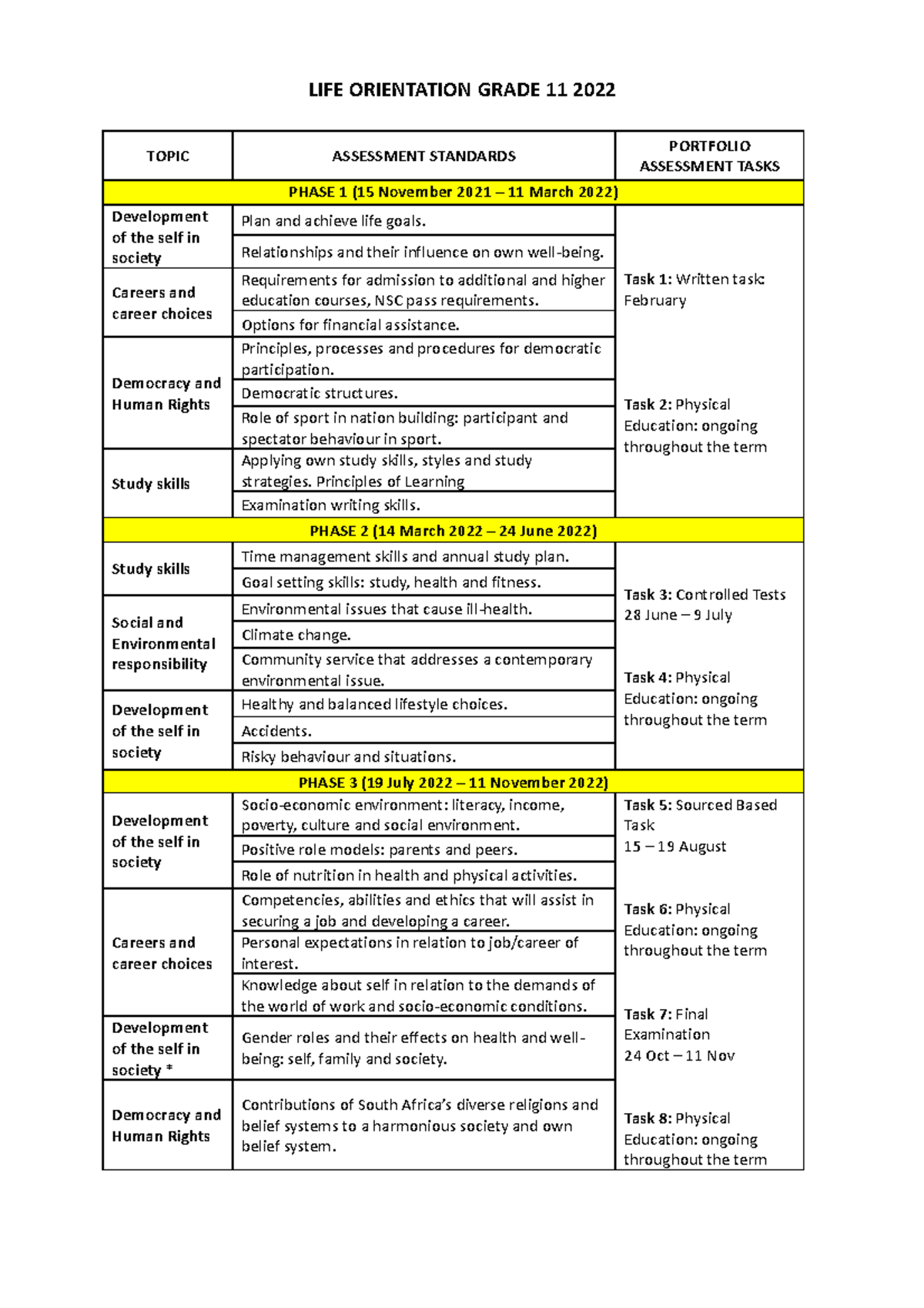 Grade 11 Life Orientation Portfolio Overview for 2022 - Studocu