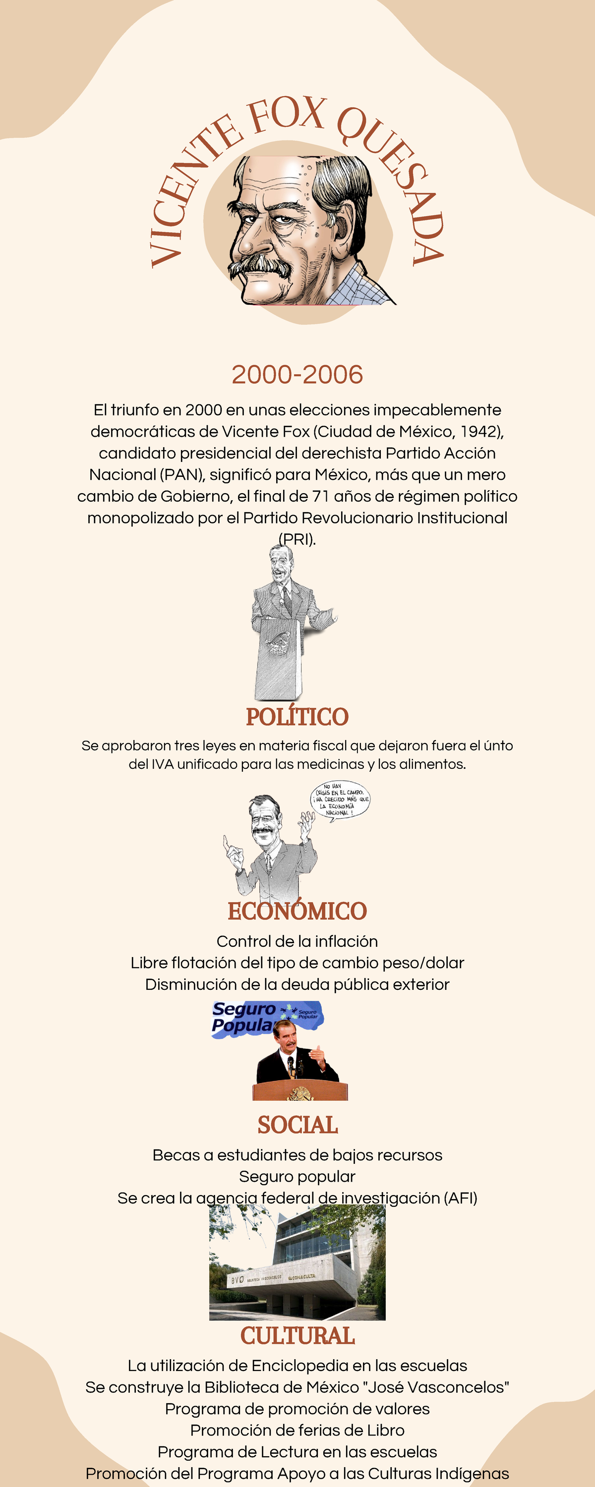 Infografía de Vicente FOX Q.: Impactos durante su Presidencia - Studocu