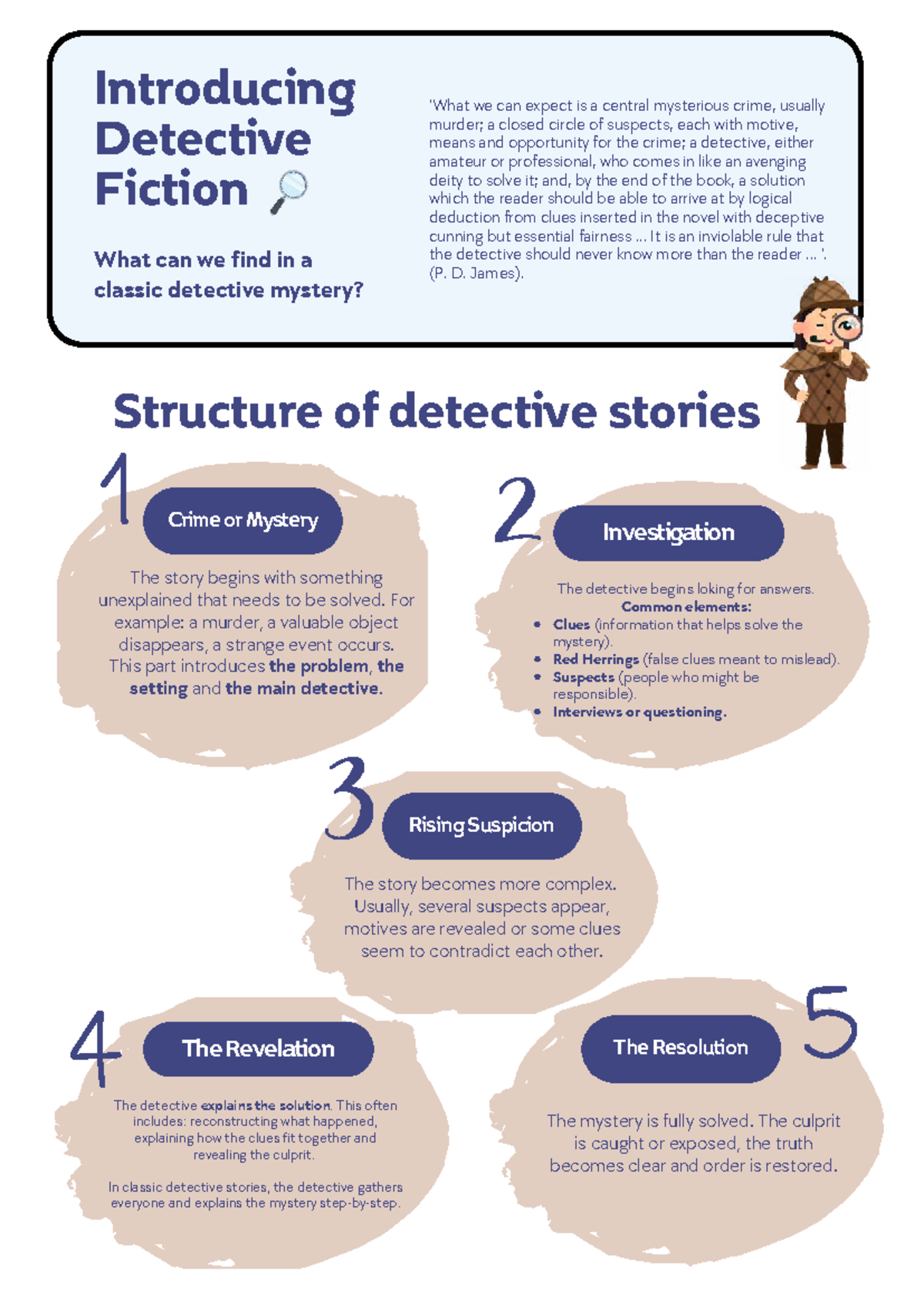 Structure of Detective Stories: Key Elements & Analysis - Studocu
