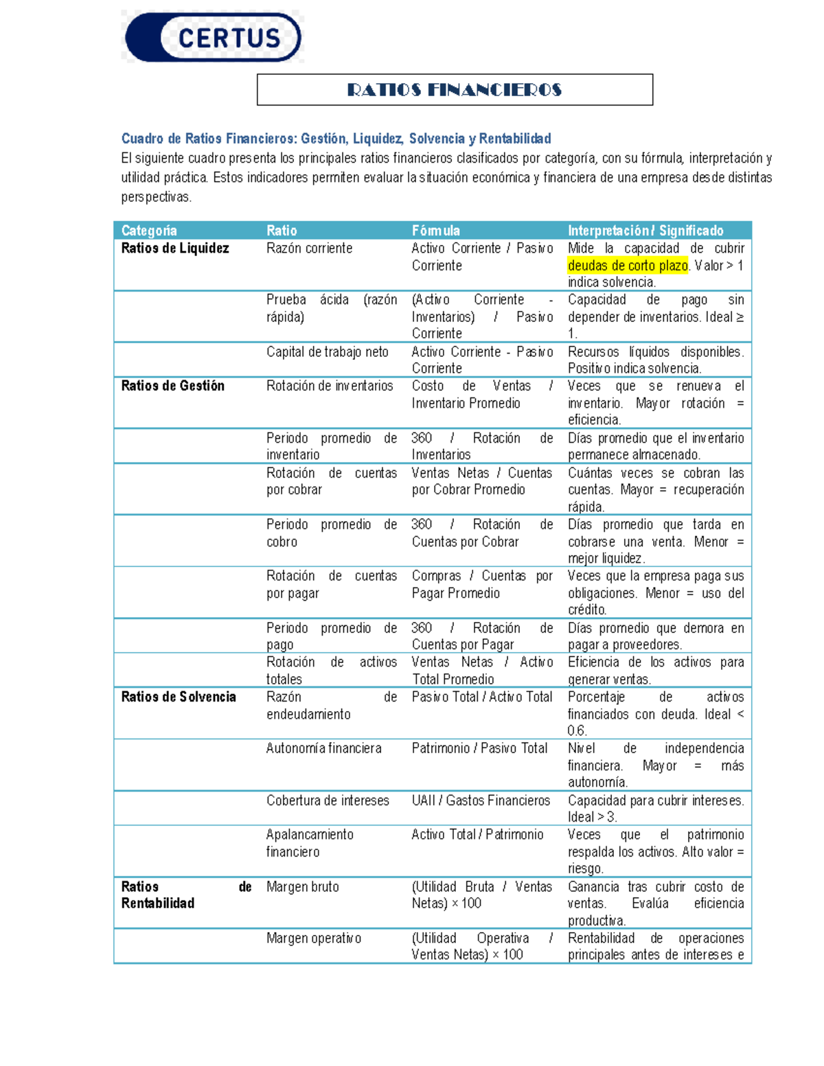 Cuadro de Ratios Financieros: Liquidez, Gestión, Solvencia y Rentabilidad - Studocu