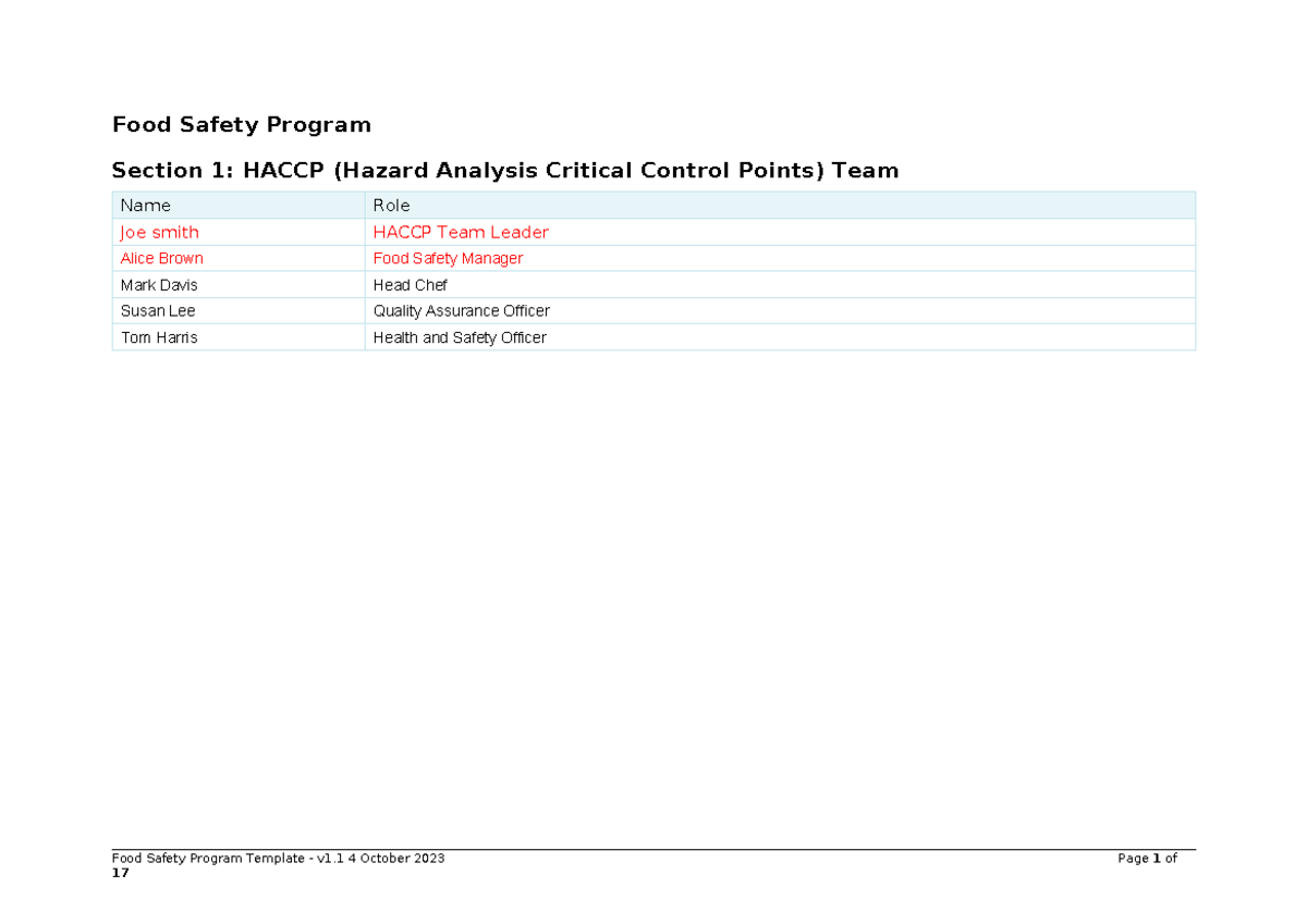Sitxfsa 008 Completed Food Safety Program Template v1.1 - Studocu
