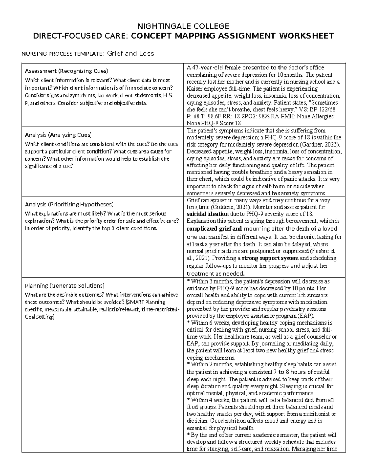 BSN366 Concept Map #4: Grief, Loss, and Depression Assessment - Studocu