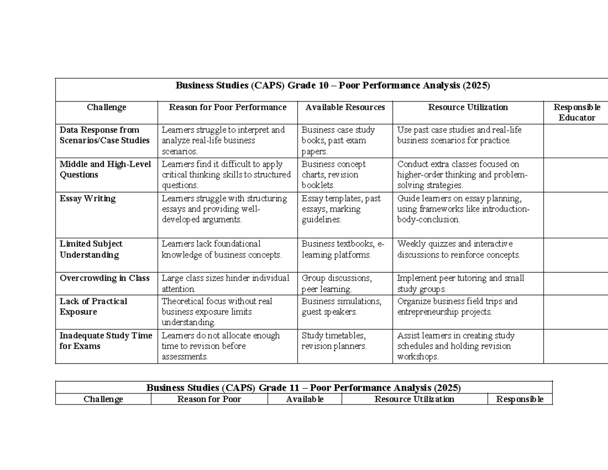 BCM 2025 BS Analysis of Poor Performance in Business Studies - Studocu