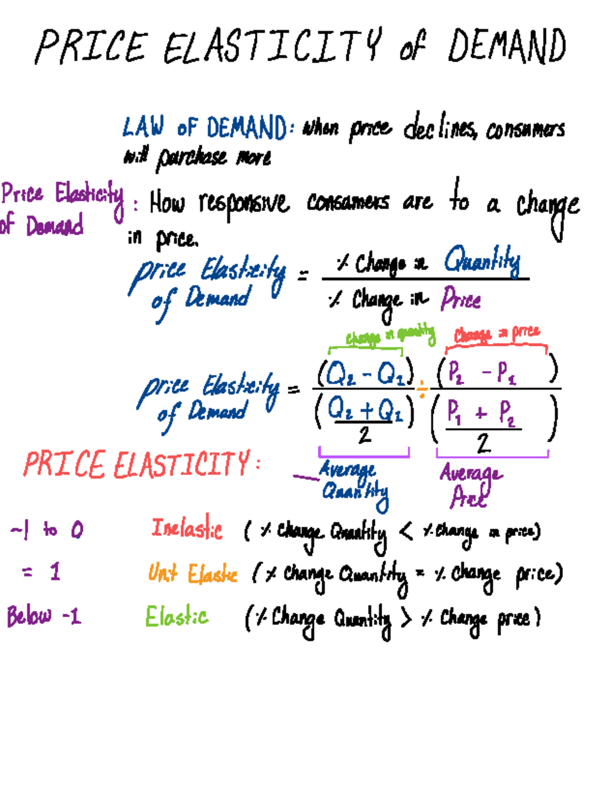 ECON 1B03: Introductory Microeconomics - Unit 5 Elasticity Lecture ...