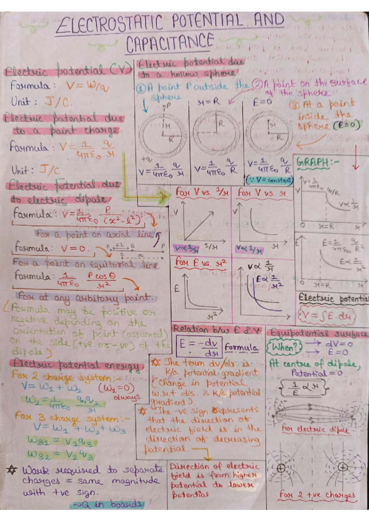 Physics Formula Sheet: Electrostatic Potential & Capacitance (PHYS 101 ...