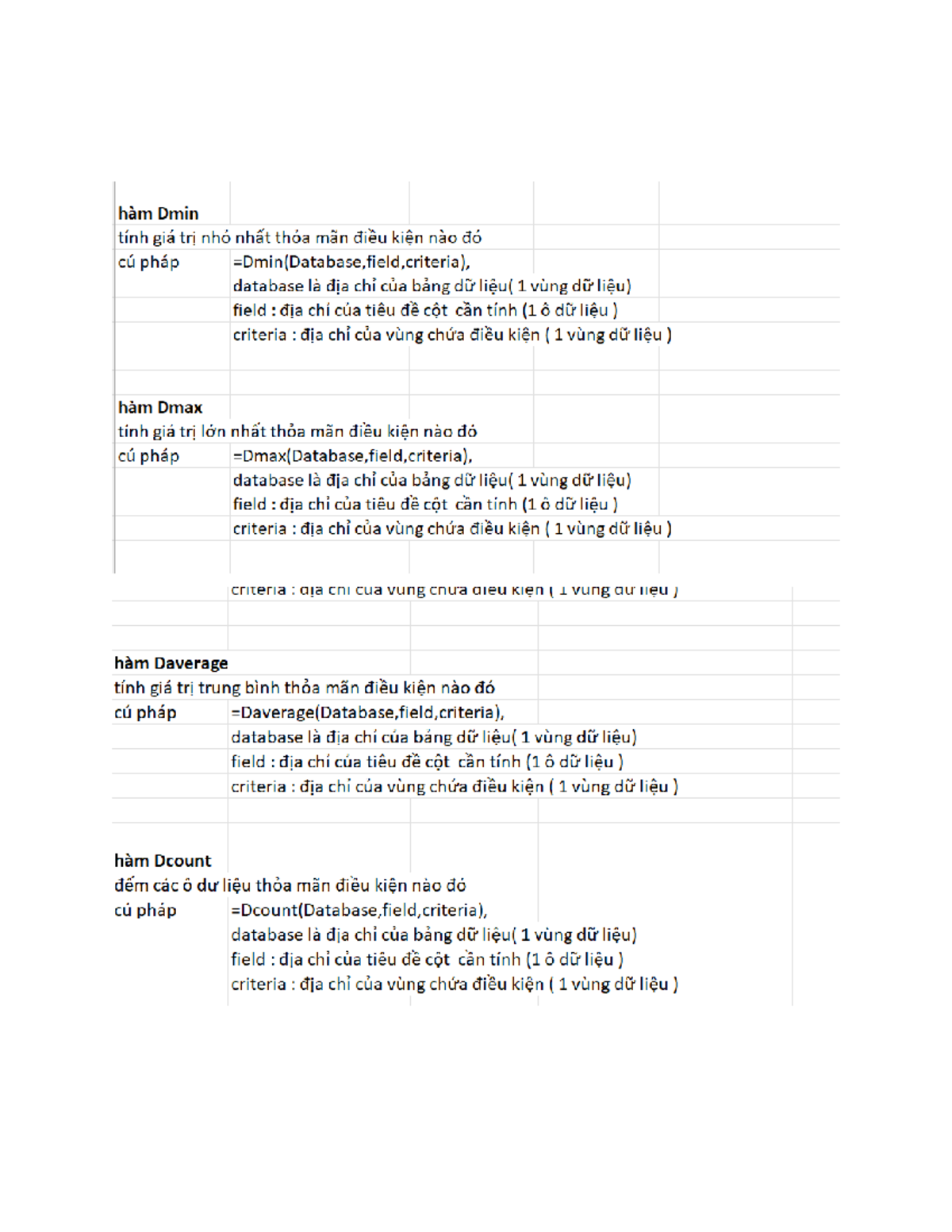 Hàm Dmin, Dmax, Daverage, Dcount, Dsum trong Database - Studocu