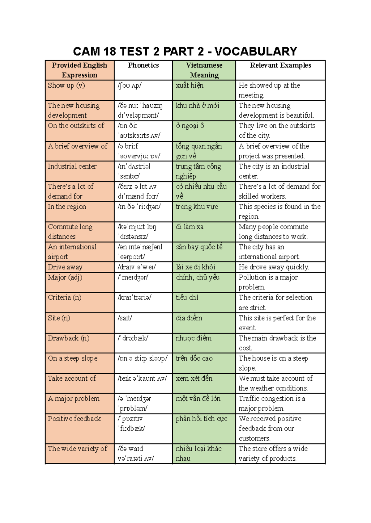 CAM 18 TEST 2 PART 2 - Vocabulary List and Examples - Studocu