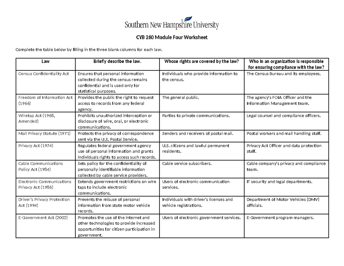 CYB 260 Module 4 Law Compliance Worksheet by Michael Vargas - Studocu