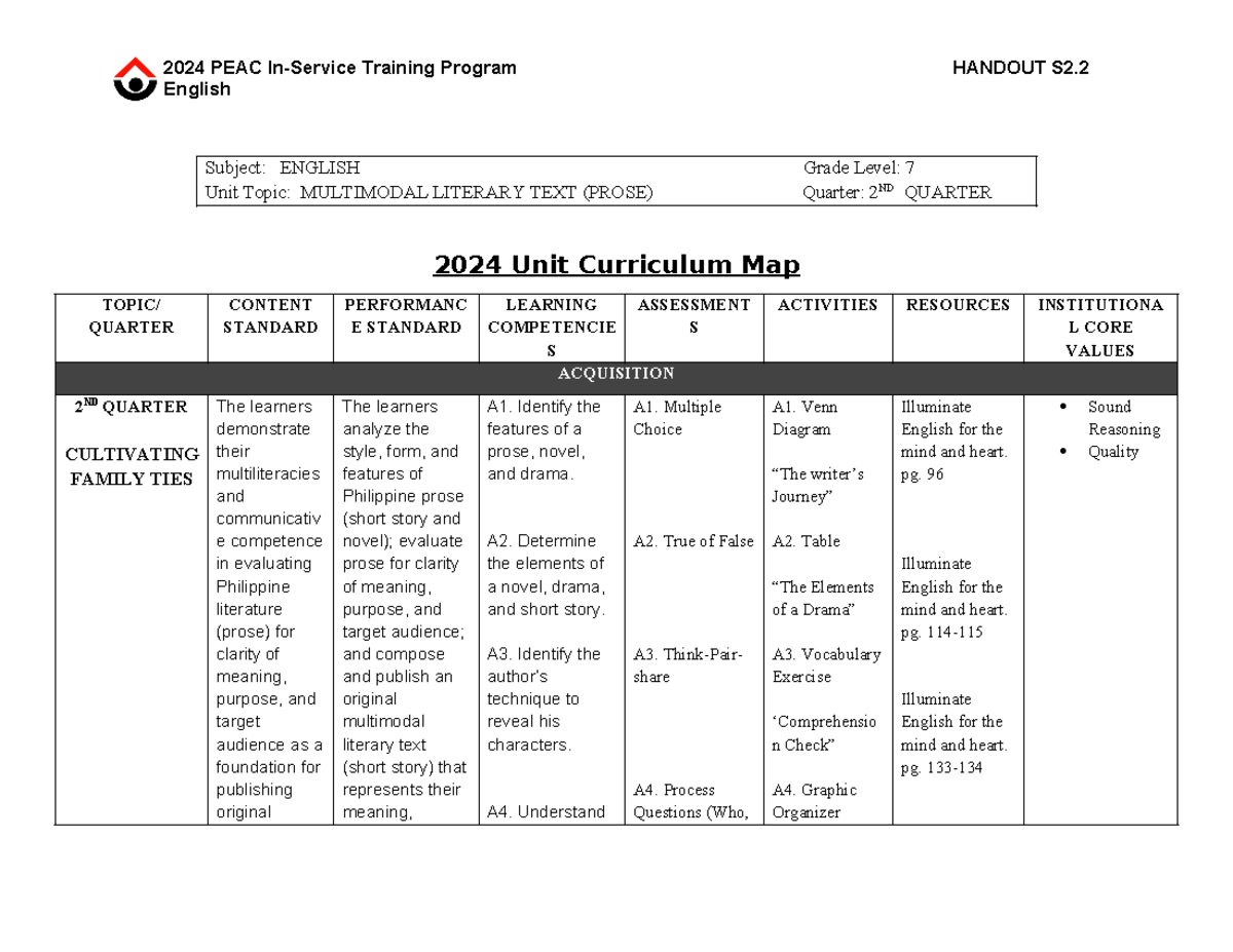 G7 - English Curriculum Map: Multimodal Literary Texts, Quarter 2 - Studocu