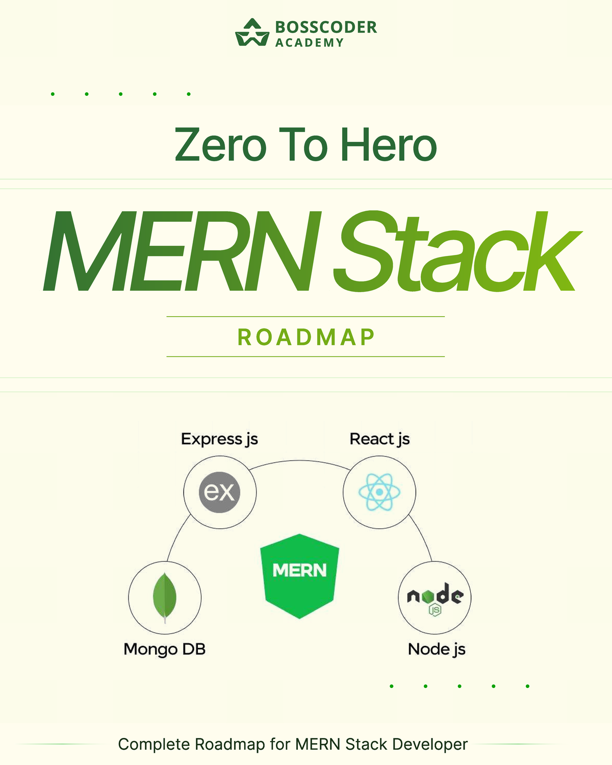 Roadmap to MERN Stack Mastery: A Comprehensive Guide - Studocu