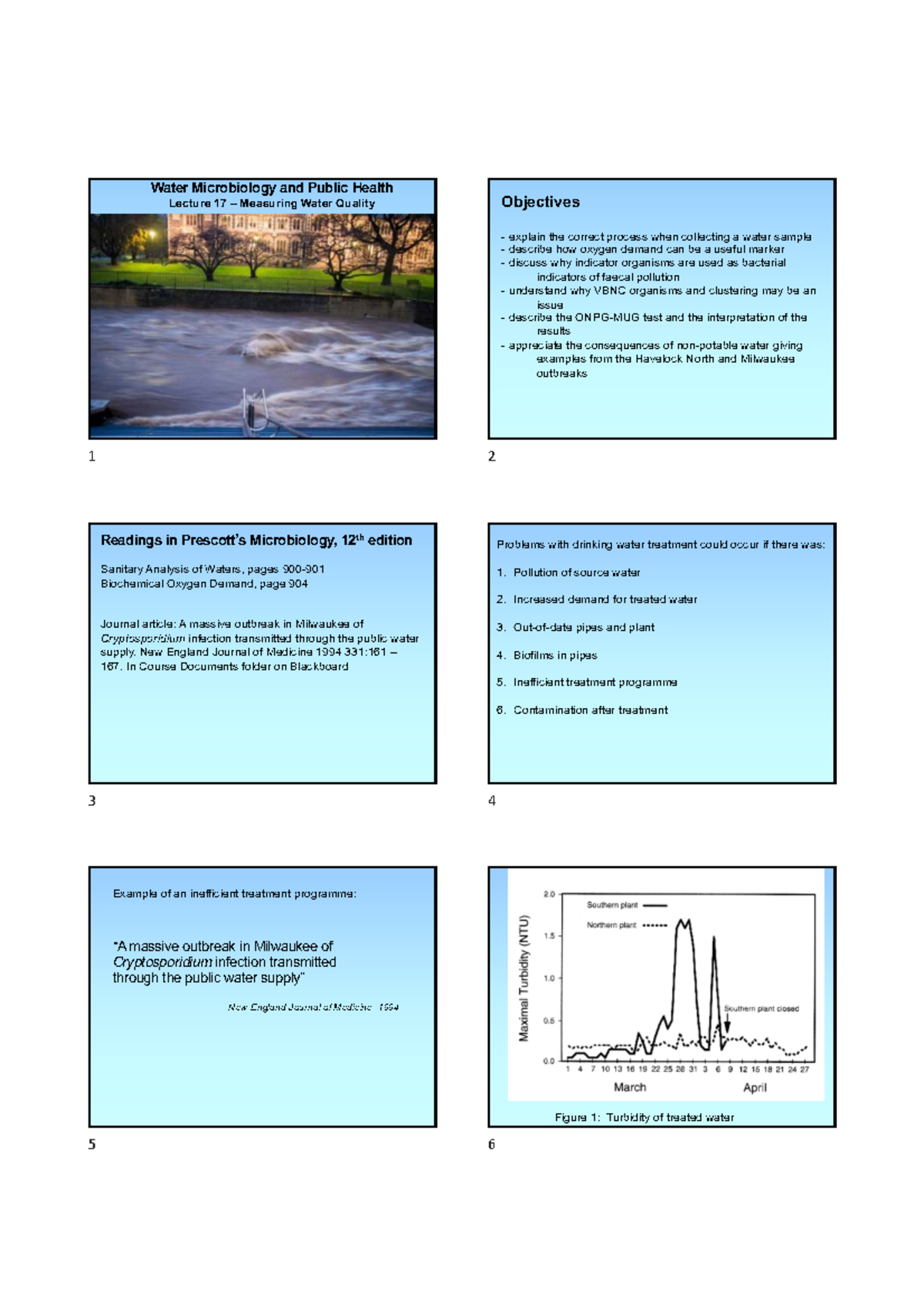 MICR221 2025 Lecture 17 - Water Microbiology: Quality & Contamination ...