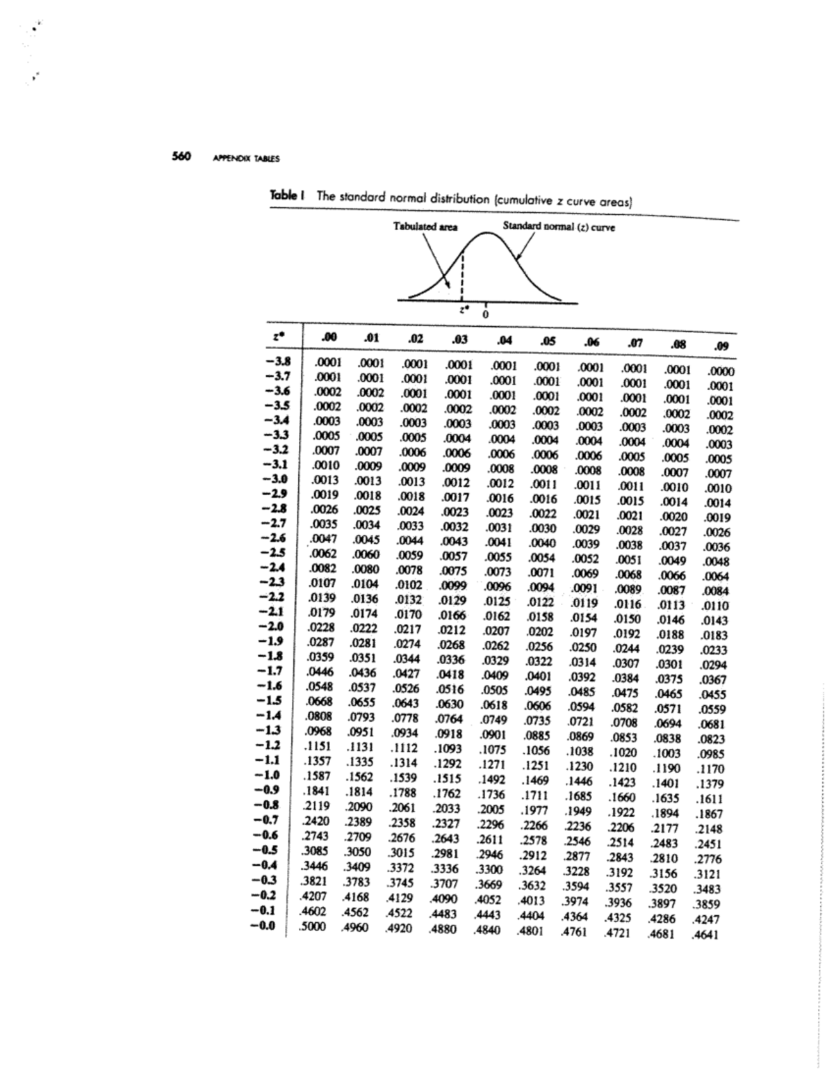 560 Standard Normal Distribution Table (Cumulative Z Curve Areas) - Studocu