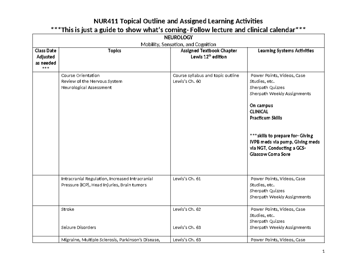 Spring 2025 topical outline - This is just a guide to show what’s ...