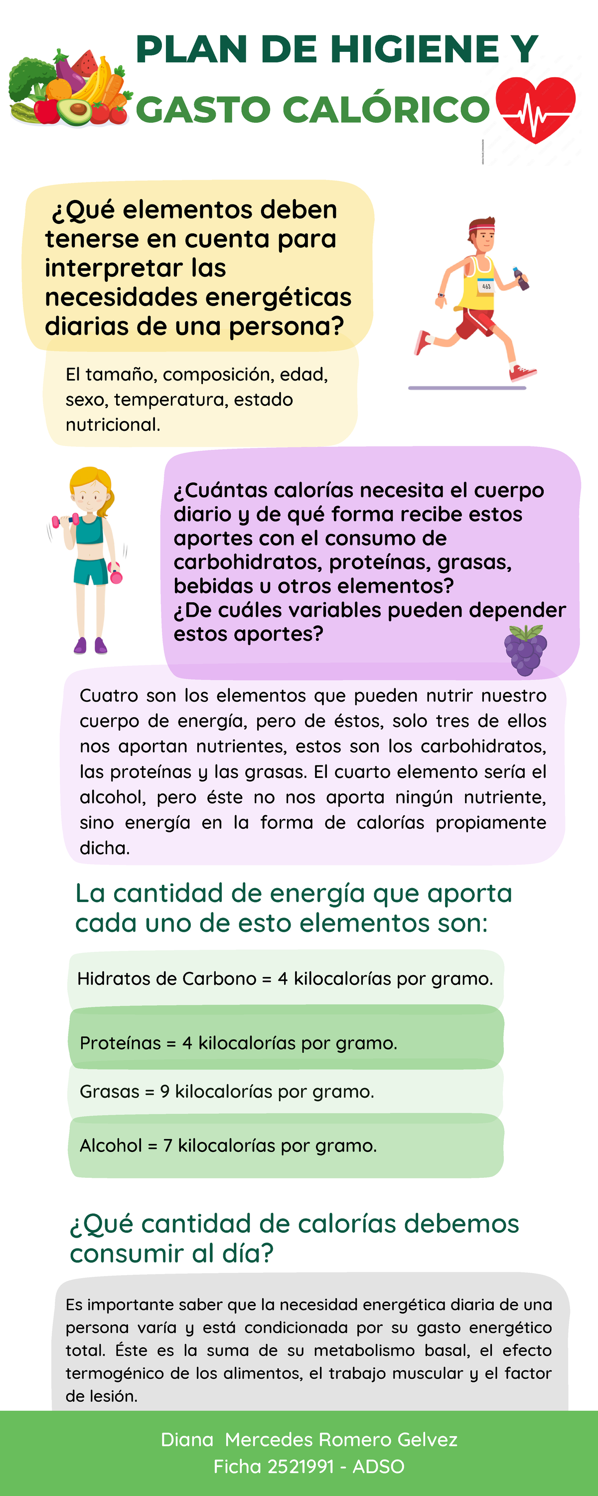 Infografia Plan de Higiene y Gasto Calorico - ¿Cuántas calorías ...