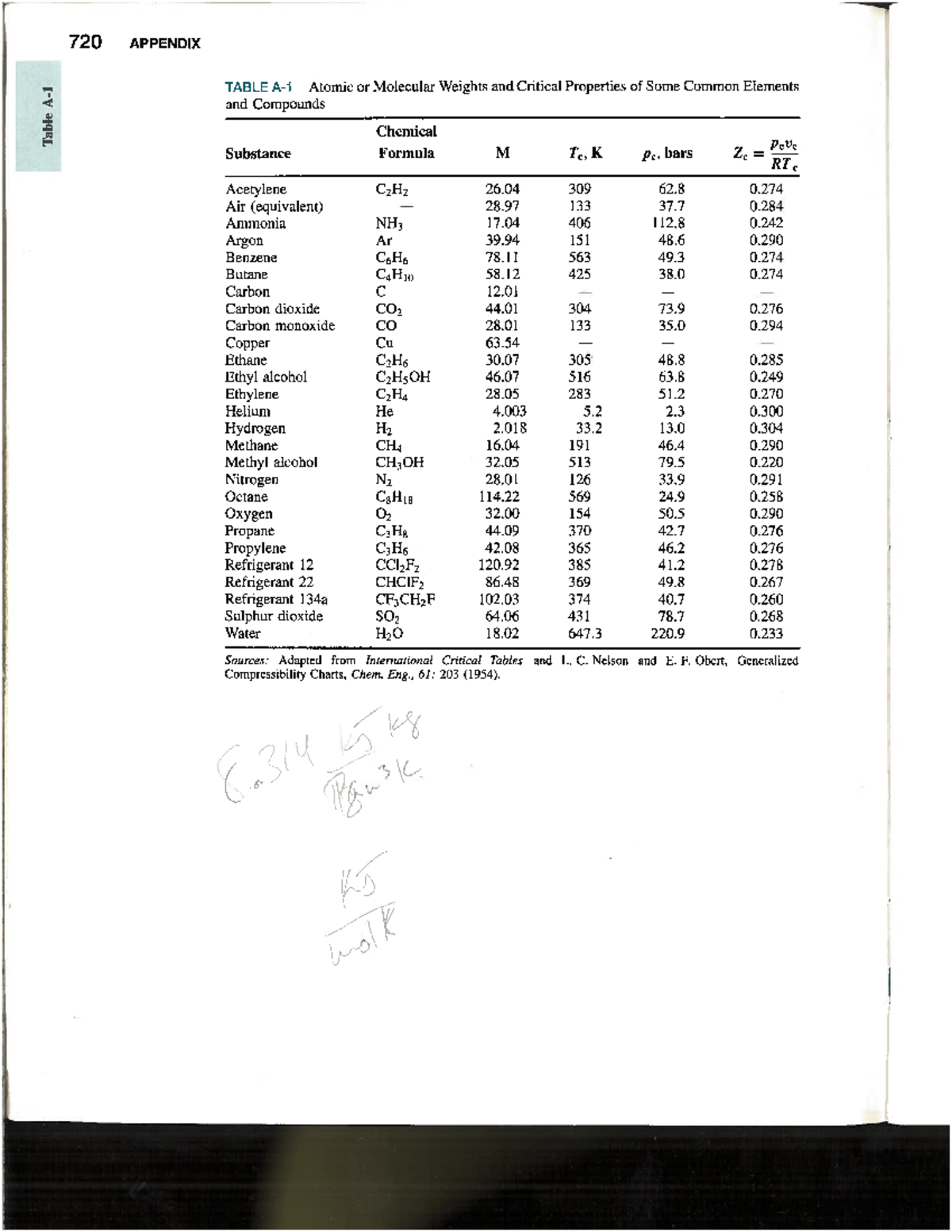 Gas Properties Thermo 2: Appendix Tables of Weights & Specific Heats ...