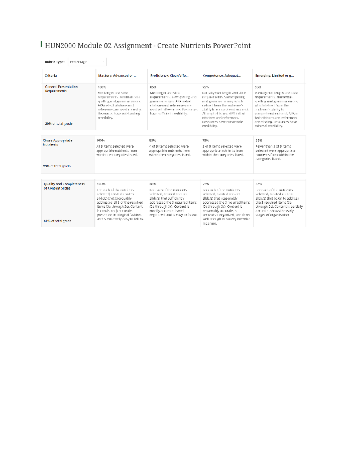 WK 2 - Grading Rubric - homework - Module 02 Assignment Create Nutrients PowerPoint Rubric Type ...