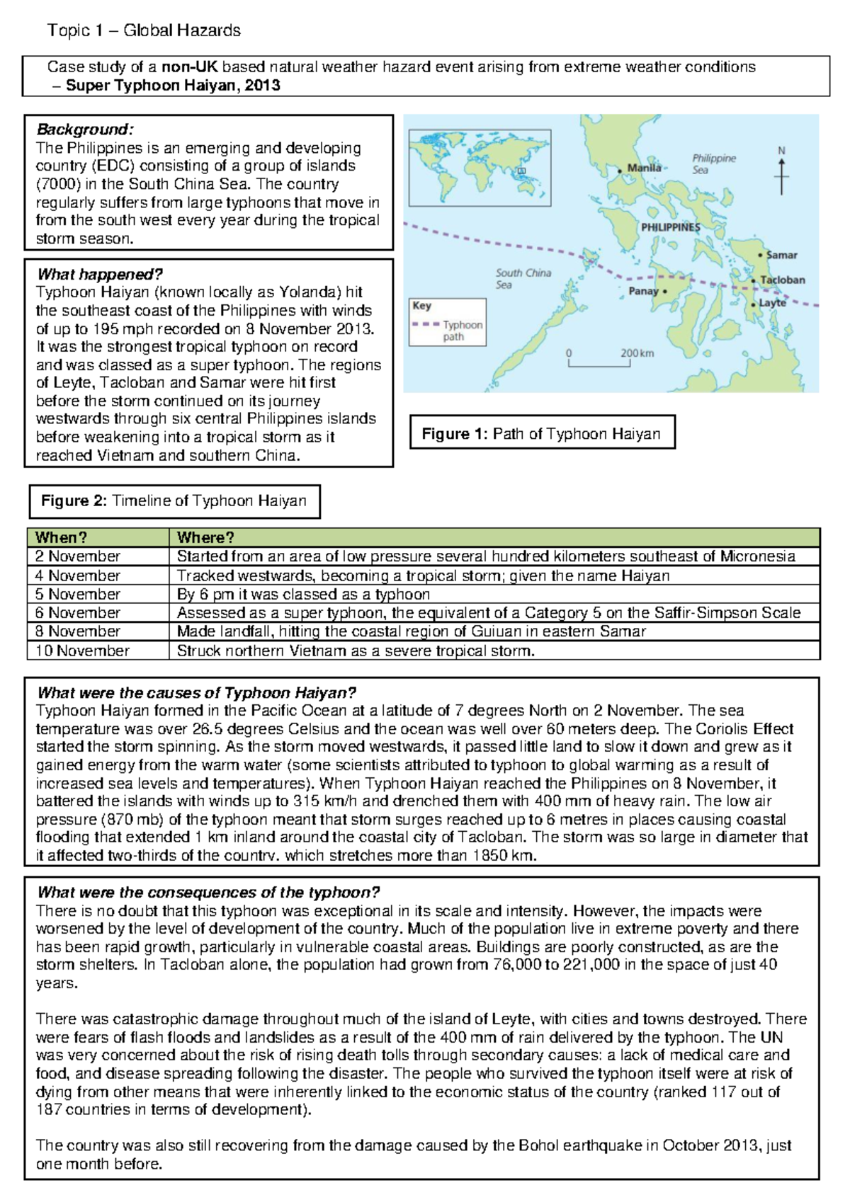 Case Study: Typhoon Haiyan (Super Typhoon) - Global Hazards Analysis ...