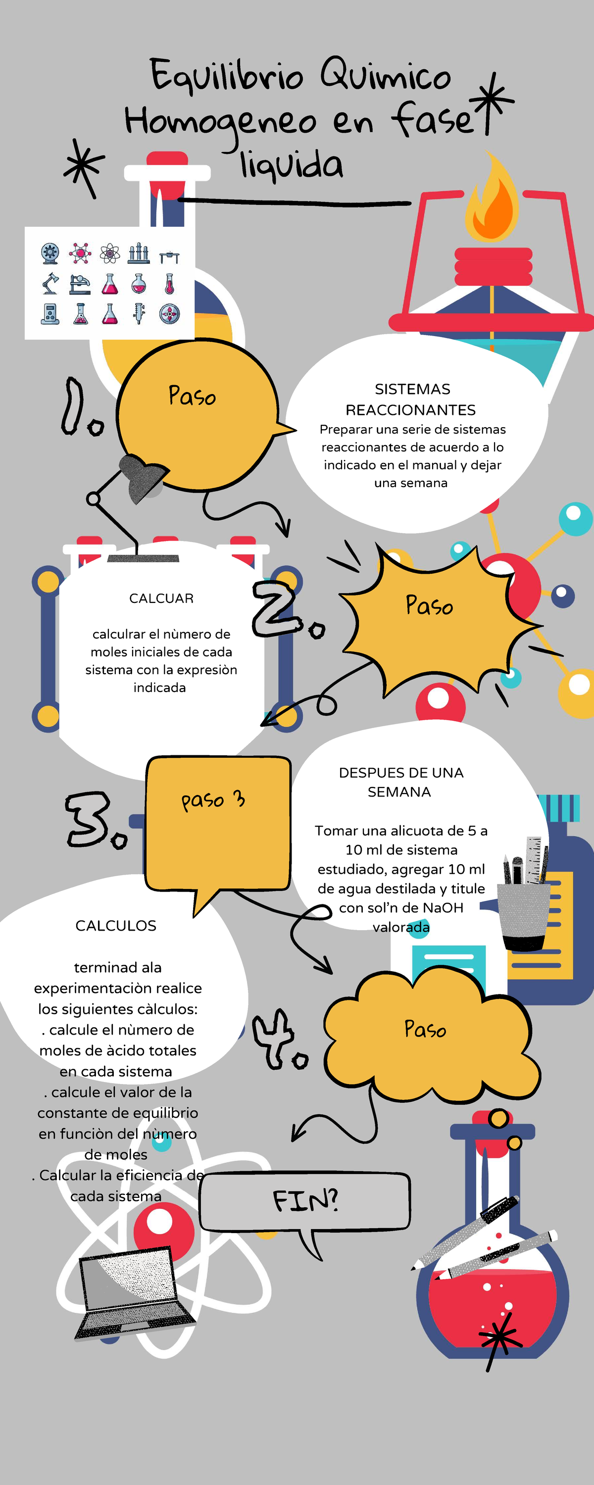 Equilibrio Químico Homogéneo en Fase Líquida - Práctica 11 - Studocu