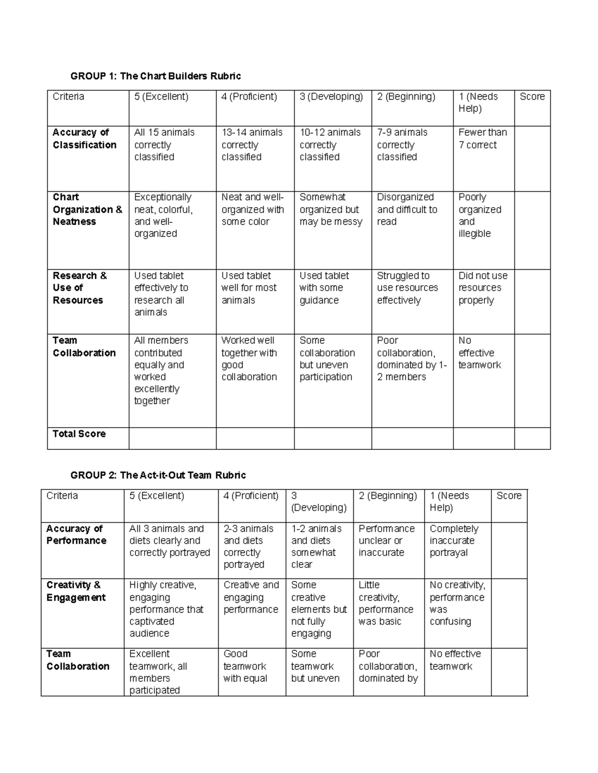 Rubrics for Group Projects - BNGFMJ - Studocu