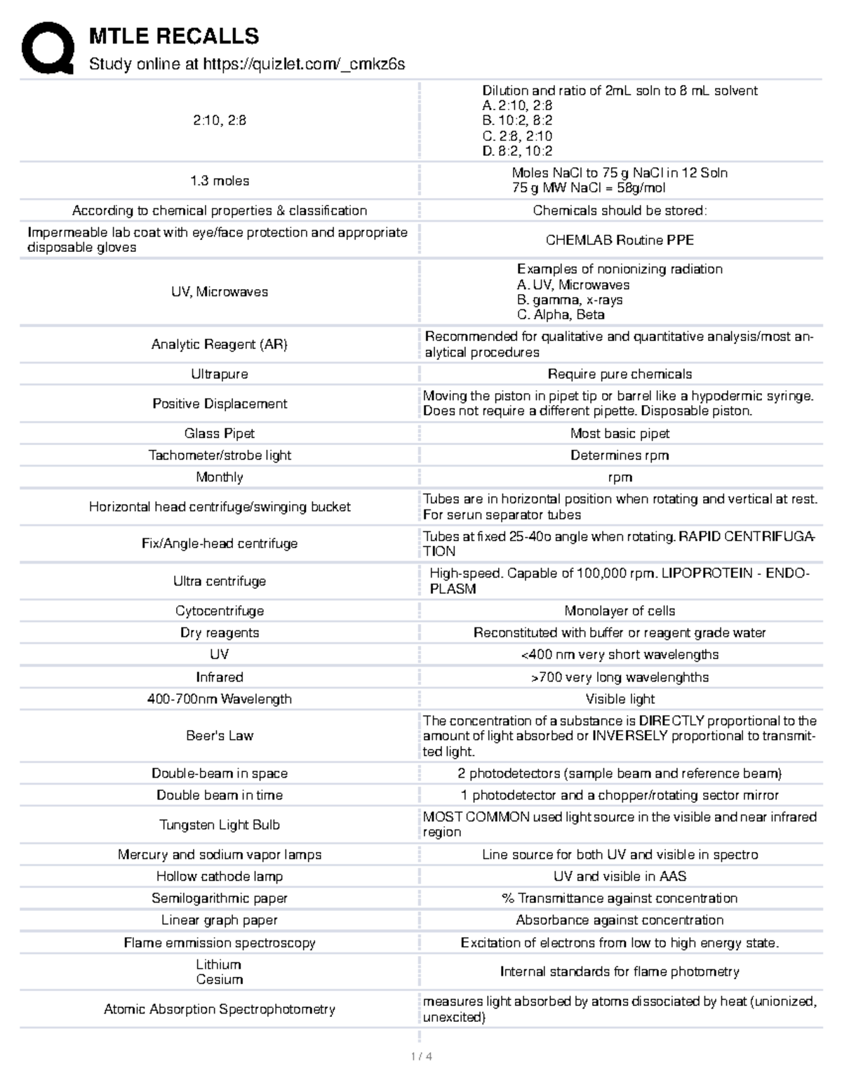 MTLE Recall Notes - Chemistry Techniques and Methodologies - Studocu
