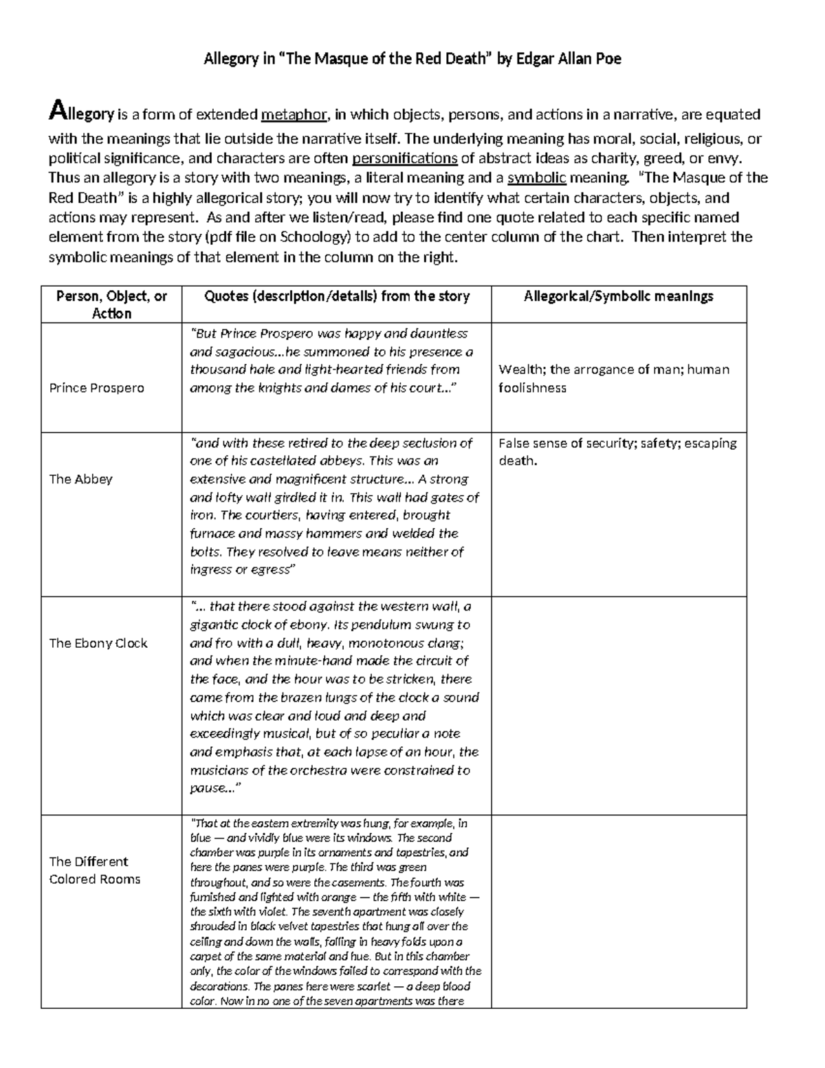 Allegory Chart for "The Masque of the Red Death" (ENG 102) - Studocu