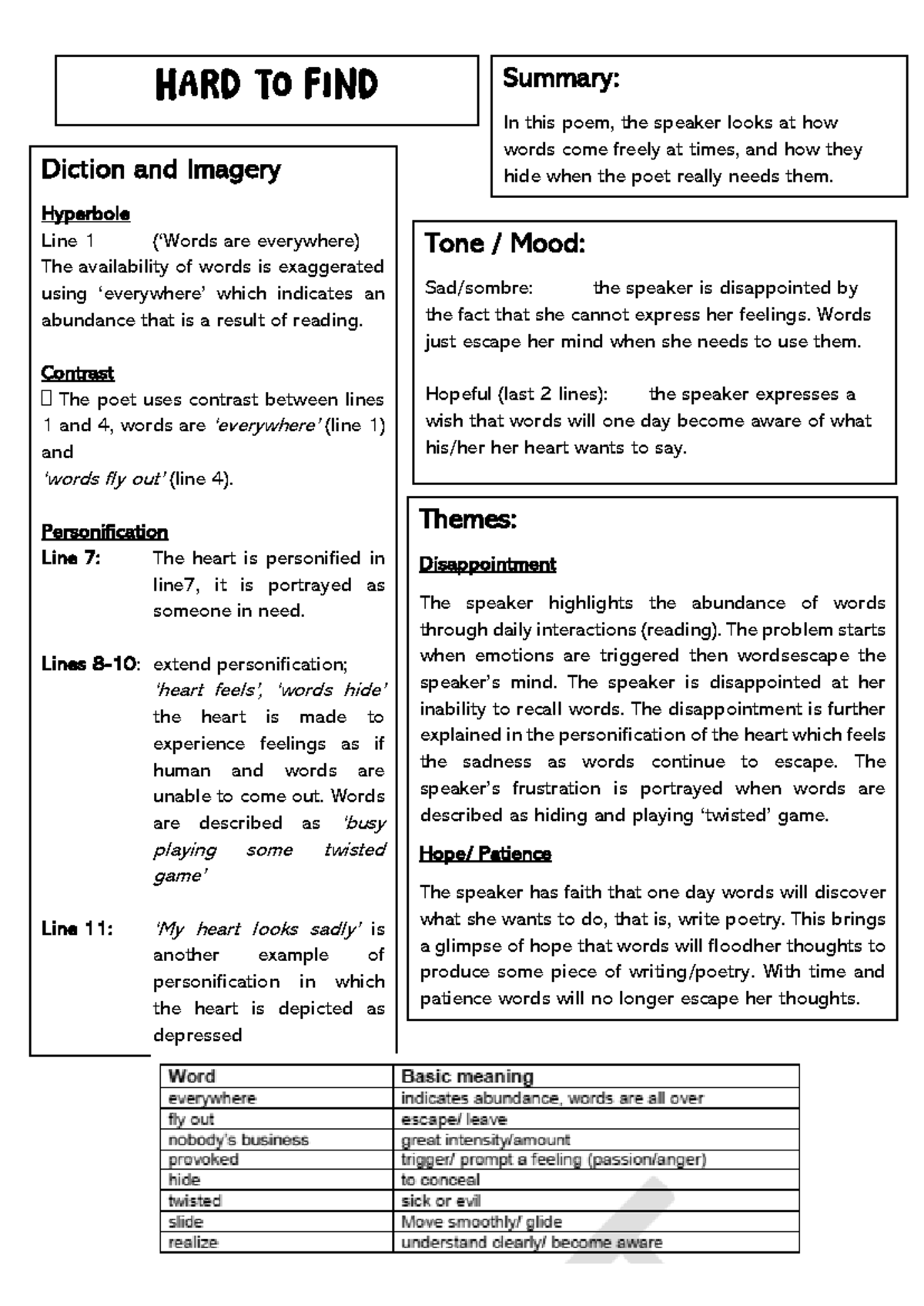 Gr 12 FAL - Poem Summaries and Analysis - Studocu