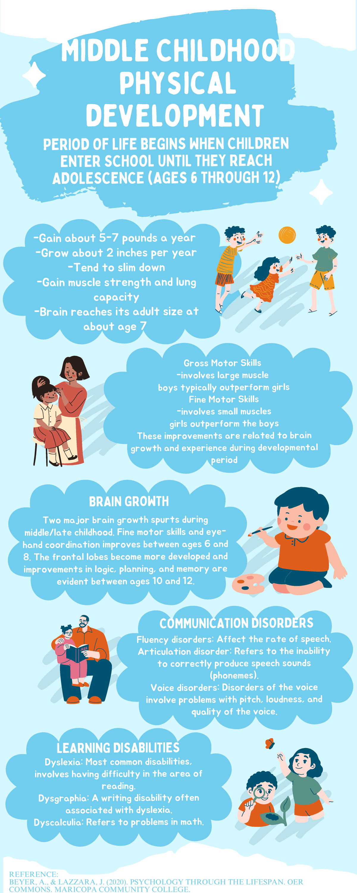 PSY 101: Week 7 Infographic on Middle Childhood Development - Studocu