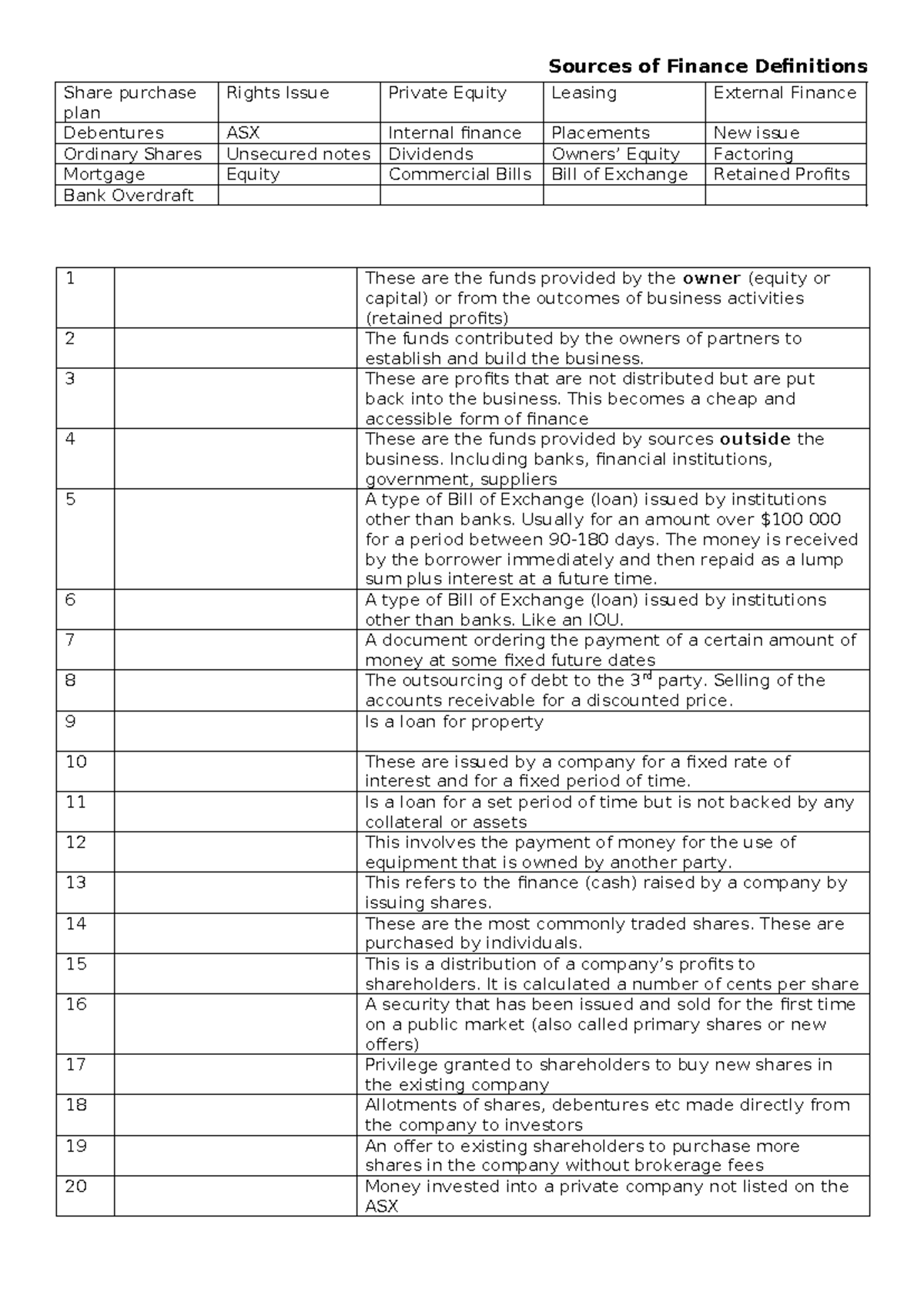 4. Sources of Finance Definitions: Key Terms and Concepts - Studocu